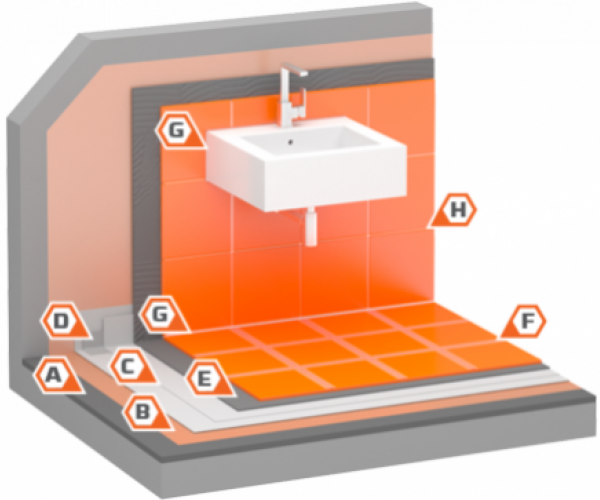 How to hydroisolate and tile a bathroom or a wet room with tiles? | DCP