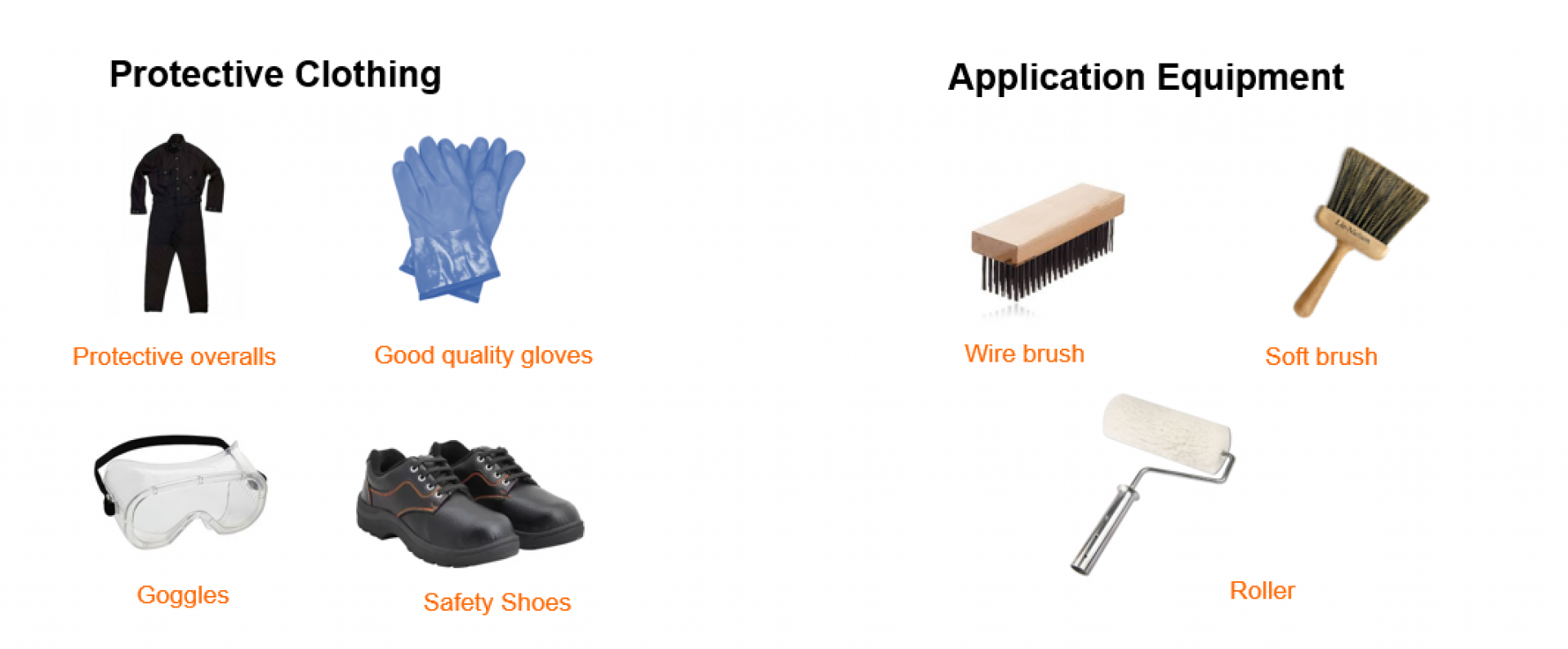 Bitumen Based Waterproofing / Cold Applied | DCP